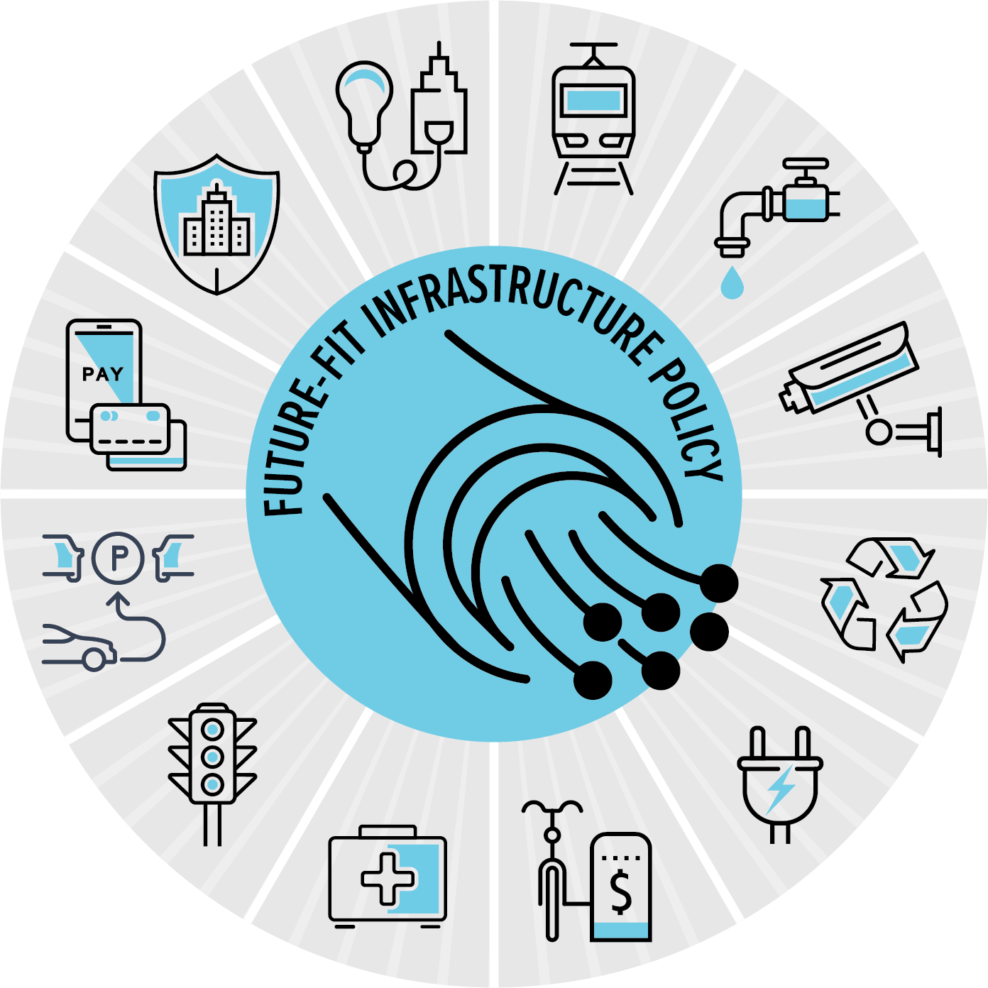 Action Center: Smart Infrastructure – USTelecom