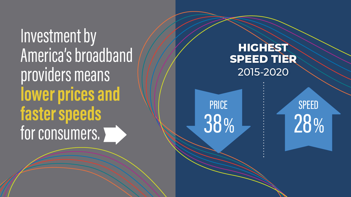 2020 BPI Report Highlights – USTelecom