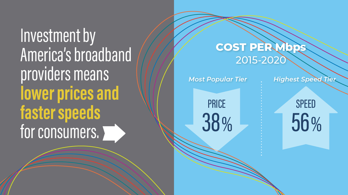 2020 BPI Report Highlights – USTelecom