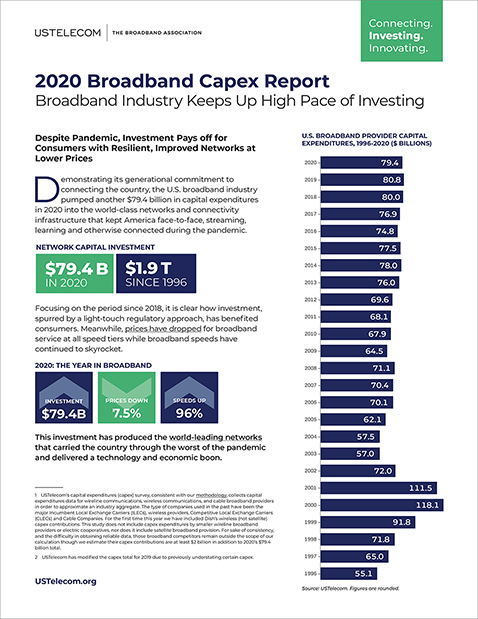 2020 Broadband Capex Report – USTelecom
