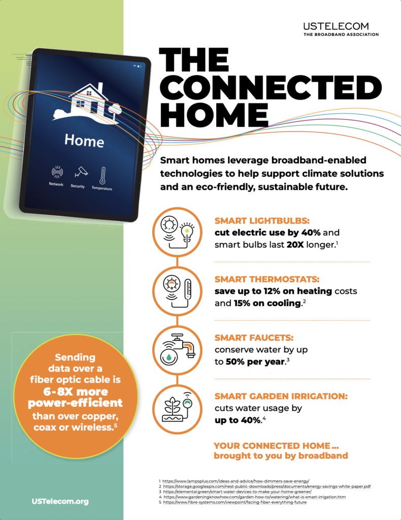 Smart Homes - Powered by Broadband – USTelecom