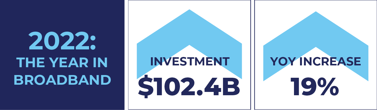 2022 Broadband Capex Report – USTelecom