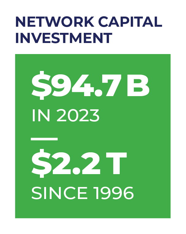2023 USTelecom Broadband Capex Report – USTelecom